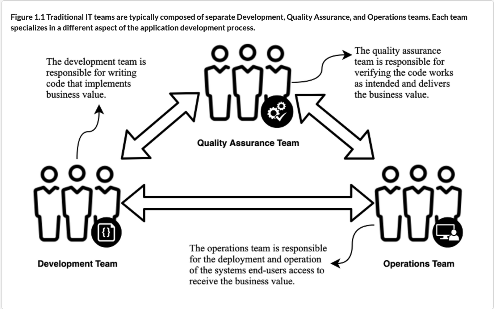 operations-is-not-developer-it