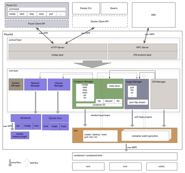 The hunt for a better Dockerfile