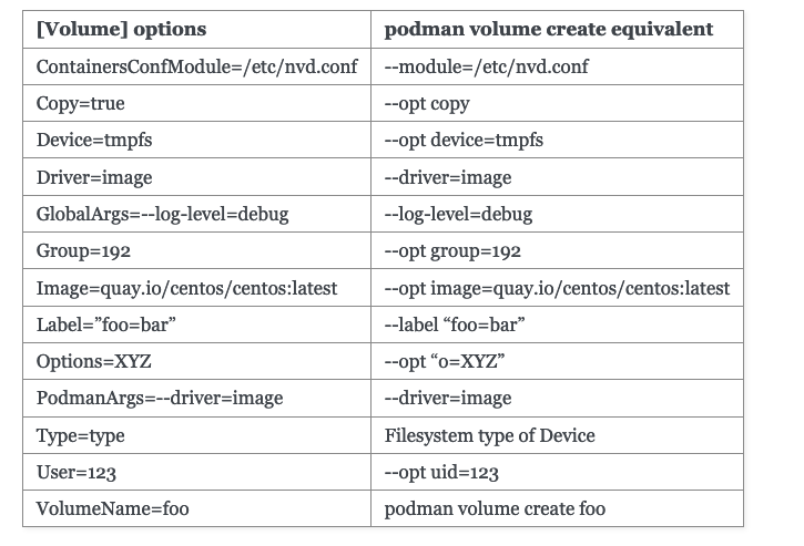 Replace Docker Compose With Quadlet For Servers