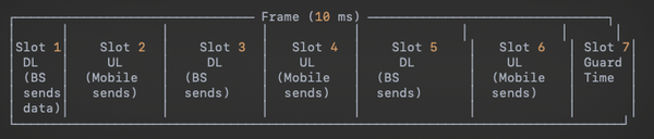 How Mobile Networks Work
